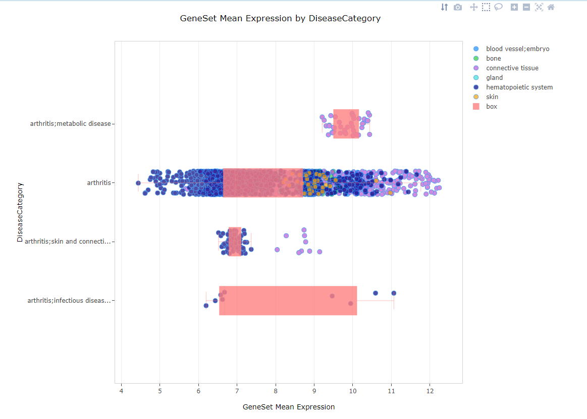 Microarray Expression - omicsoft doc